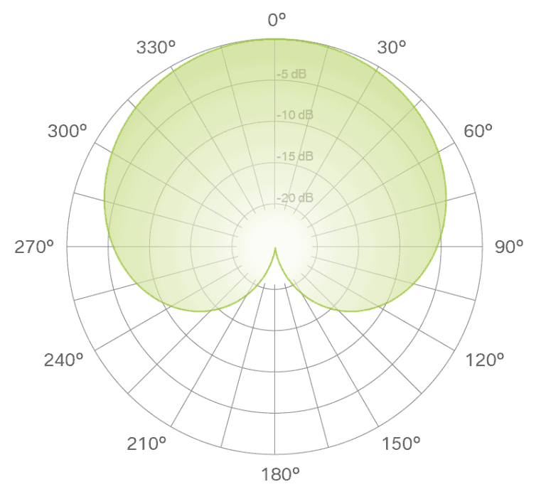 What is the Best Mic Pattern for Vocals? - Shout4Music