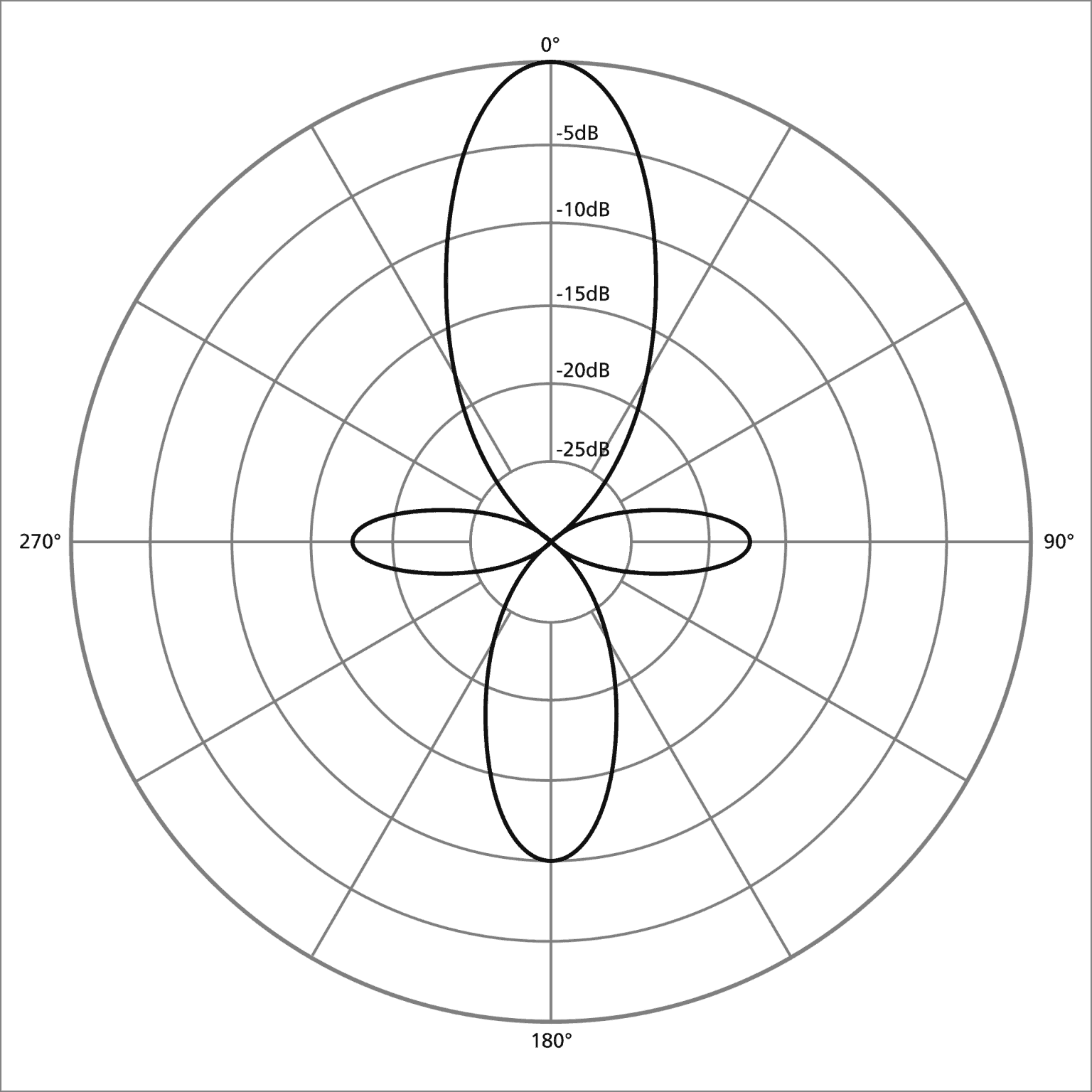 Visual Guides to Understanding Polar Patterns - Shout4Music
