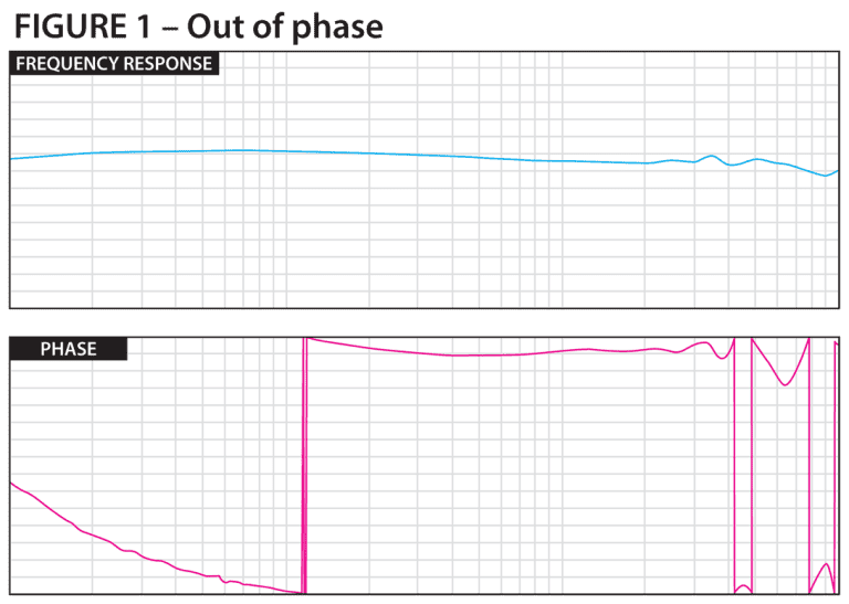 A Comparison of Flat vs. Shaped Frequency Responses - Shout4Music