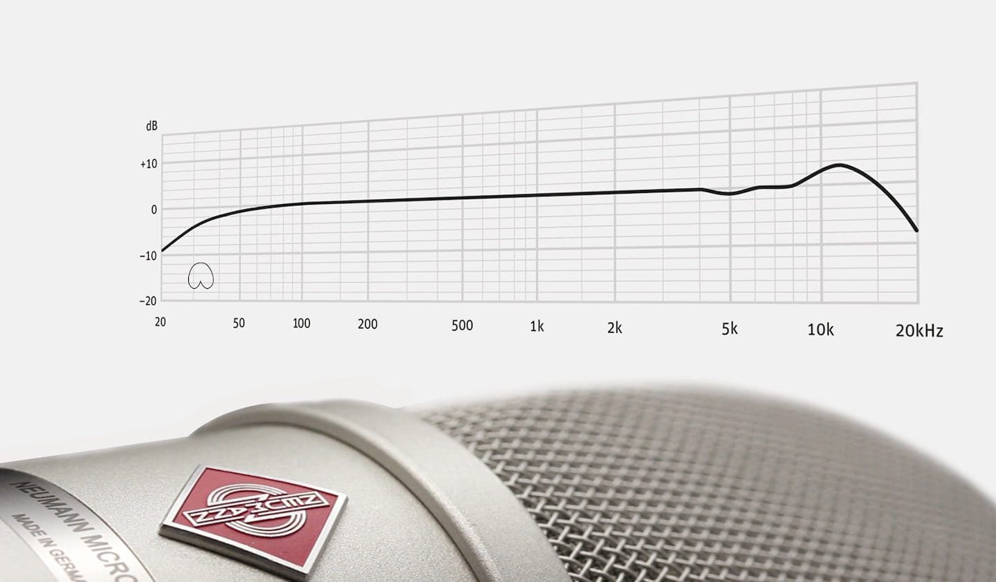 How to Read Microphone Frequency Response Charts - Shout4Music