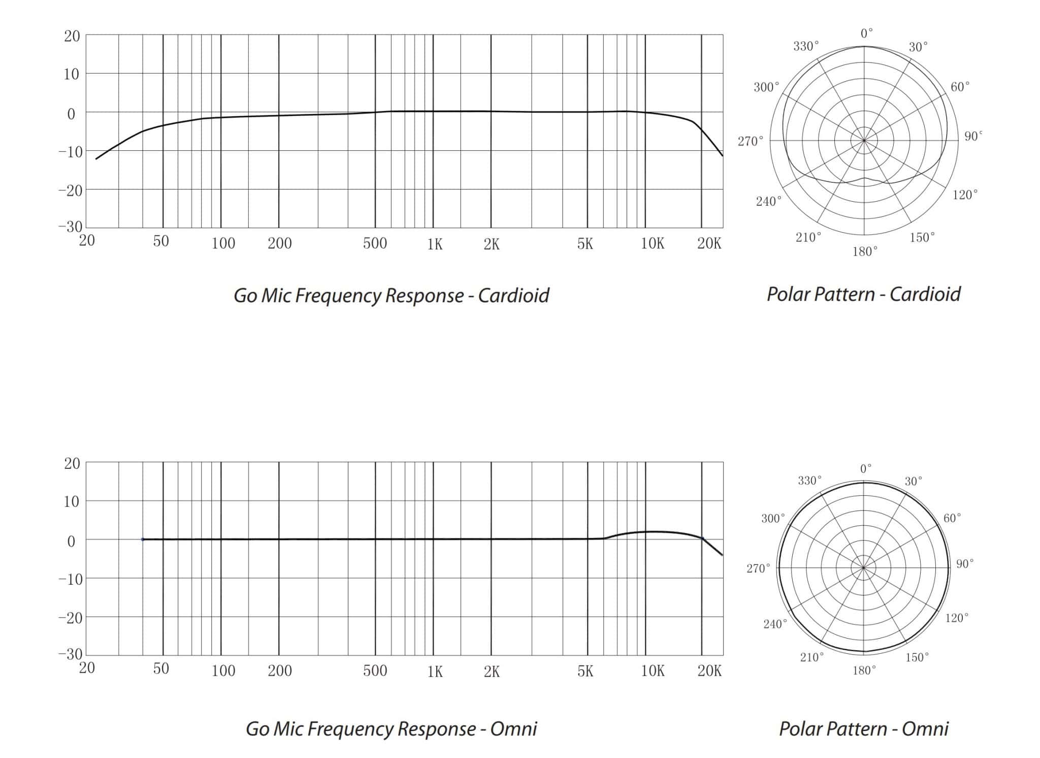 How to Read Microphone Frequency Response Charts - Shout4Music