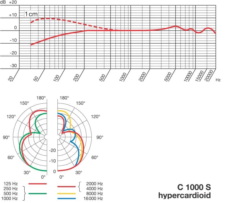 How to Read Microphone Frequency Response Charts - Shout4Music