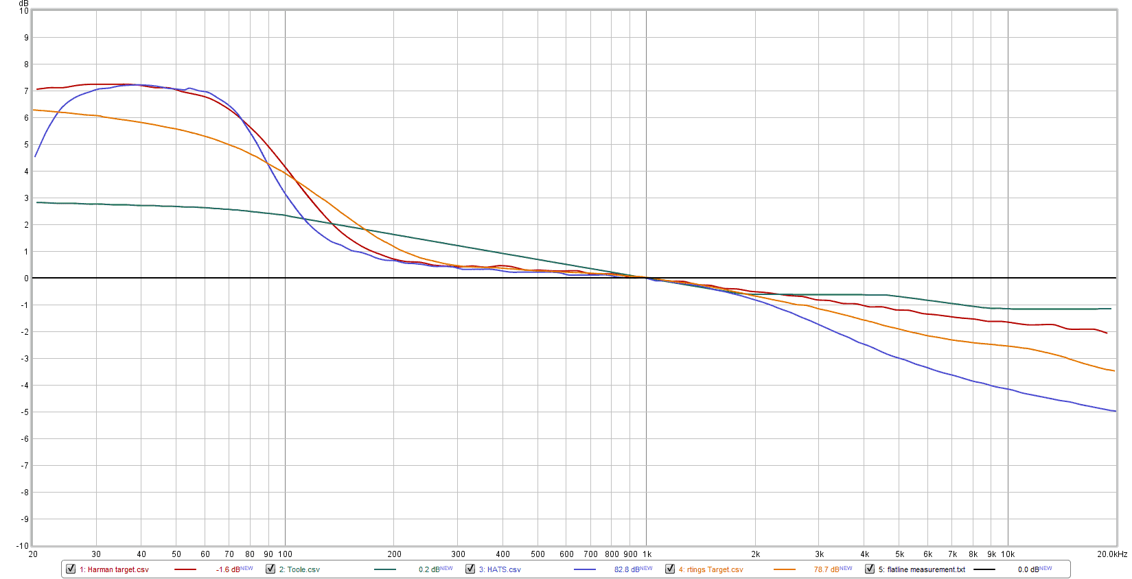 Your Guide to Understanding Frequency Response Curves and Peaks ...