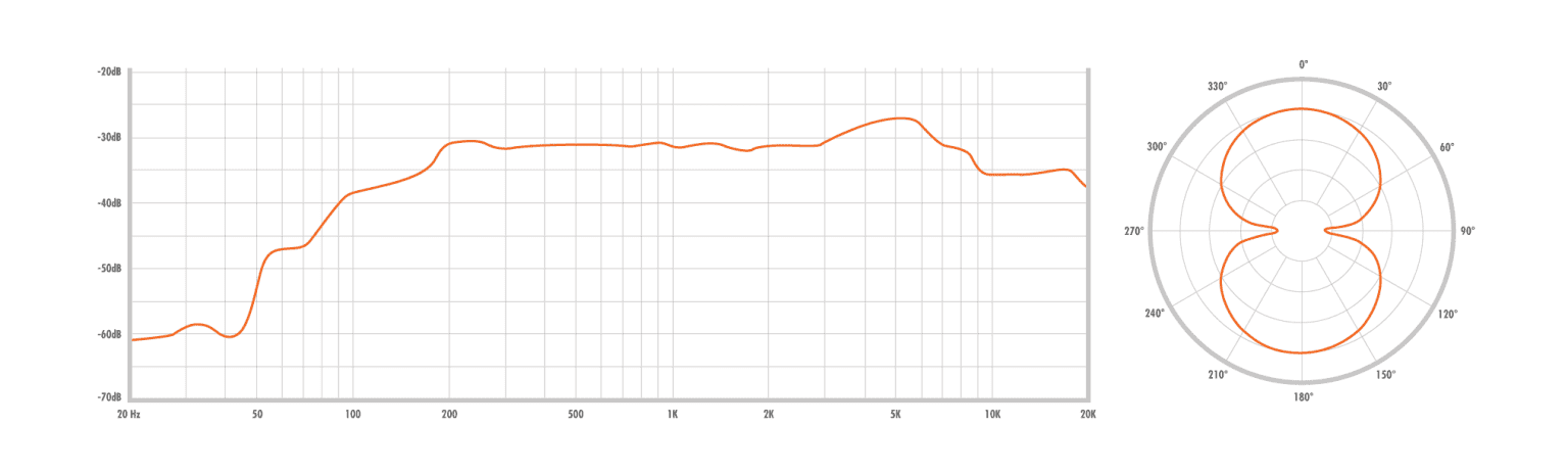 Your Guide to Understanding Frequency Response Curves and Peaks ...