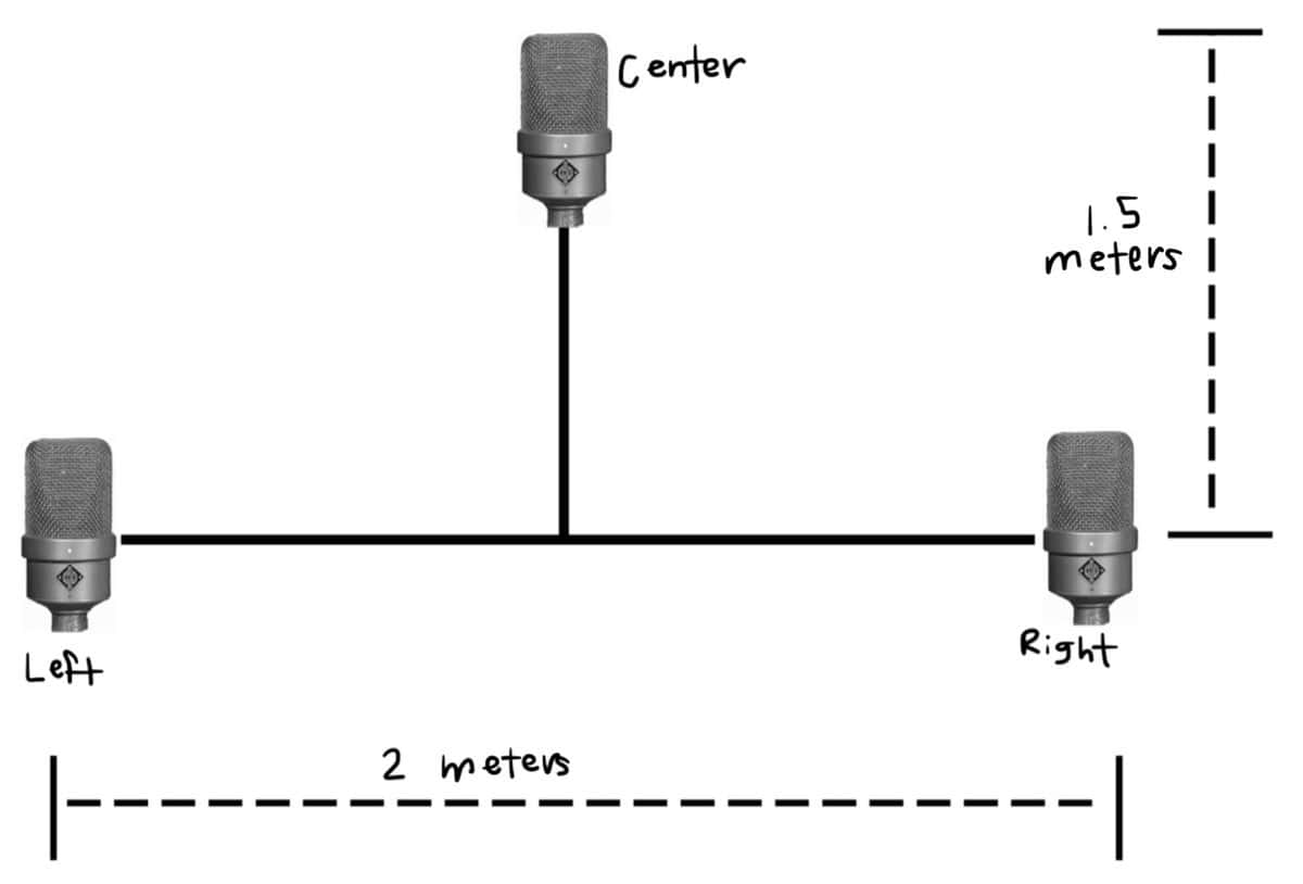 Your Complete Guide to the Decca Tree Mic Technique - Shout4Music